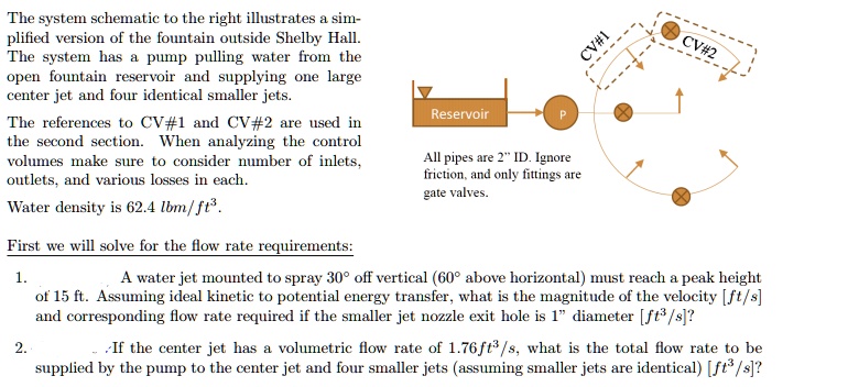 SOLVED: For the system shown: solve 1 and 2 The system schematic to the ...