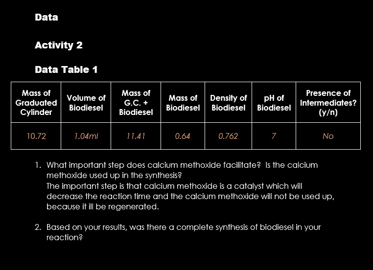 SOLVED: Data Activity 2 Data Table 1 Mass of Graduated Cylinder Mass of G.C.+ Biodiesel Presence ...