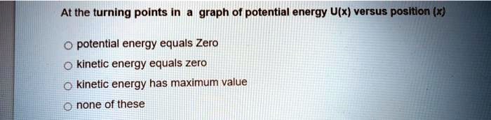 SOLVED: At the turning points in graph of potential energy U(x) versus ...
