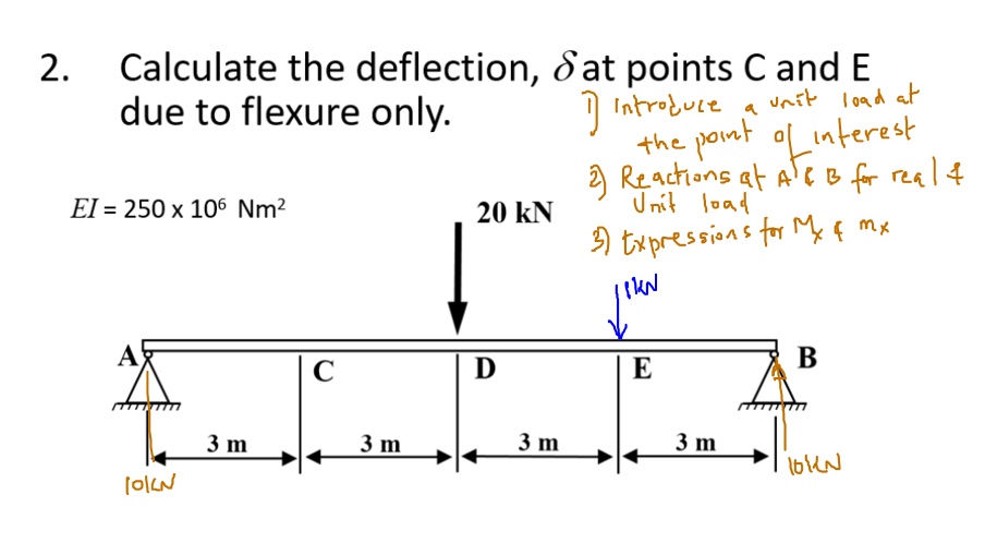 SOLVED: Calculate the deflection at points C and E due to flexure only ...