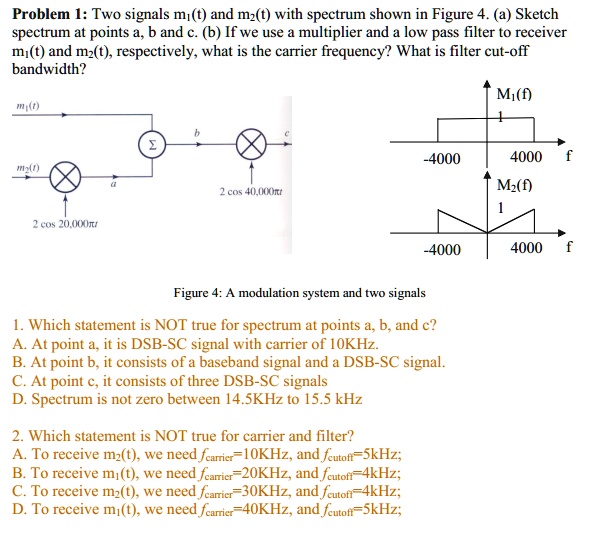 SOLVED: Problem 1: Two signals m(t) and m(t) with spectra shown in Figure 4. (a) Sketch the ...