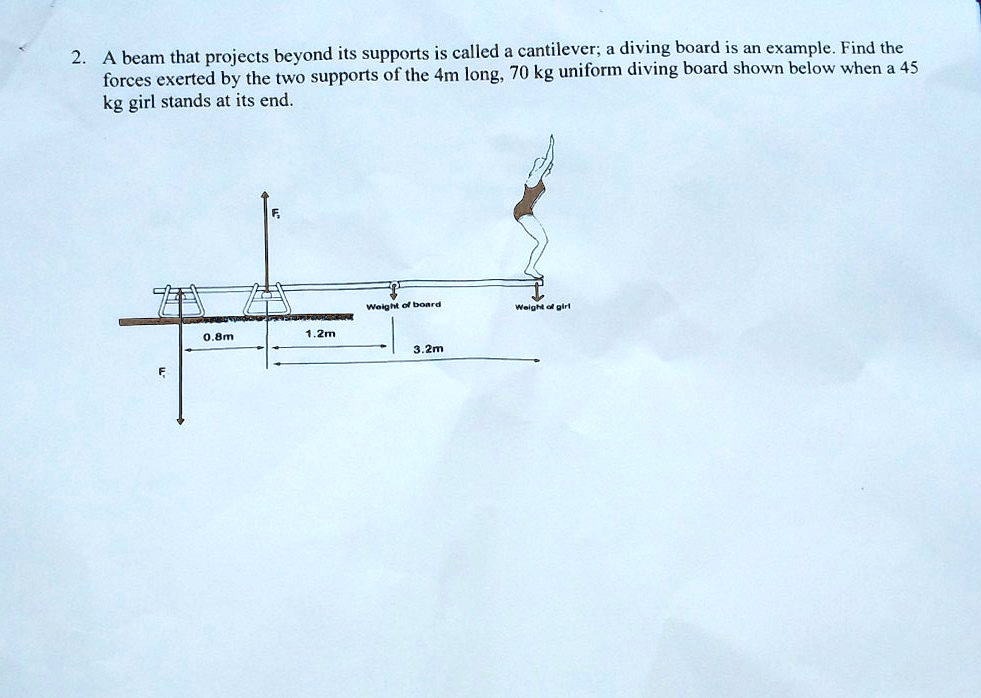 2. A beam that projects beyond its supports is called a cantilever; a ...