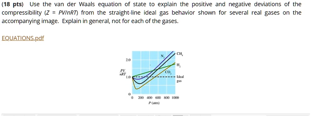 SOLVED: Use the van der Waals equation of state to explain the positive and negative deviations ...