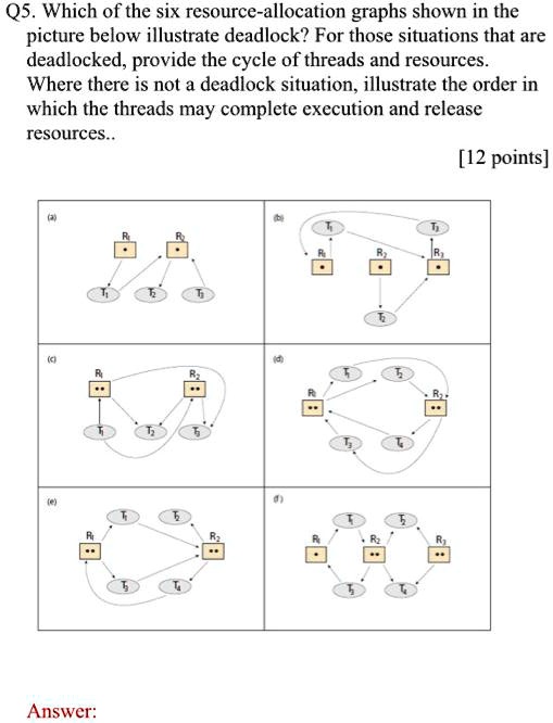SOLVED: Q5. Which of the six resource-allocation graphs shown in the picture below illustrate ...