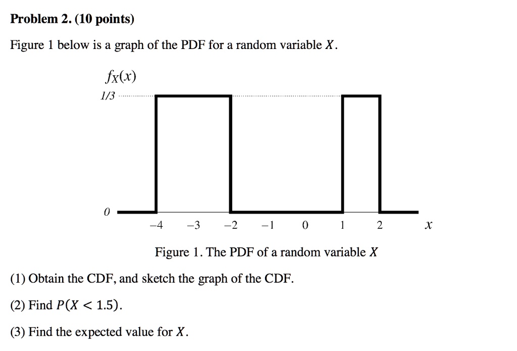 Solved Problem 2 10 Points Figure 1 Below Is Graph Of The Pdf For Random Variable X Fxx 1 