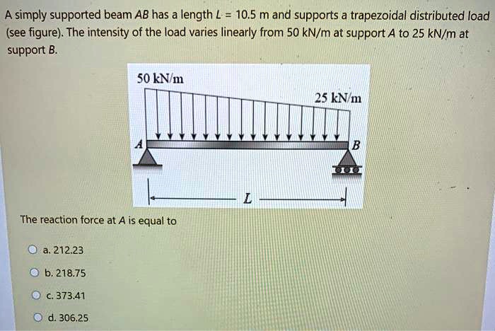 SOLVED: A simply supported beam AB has a length L = 10.5 m and supports ...