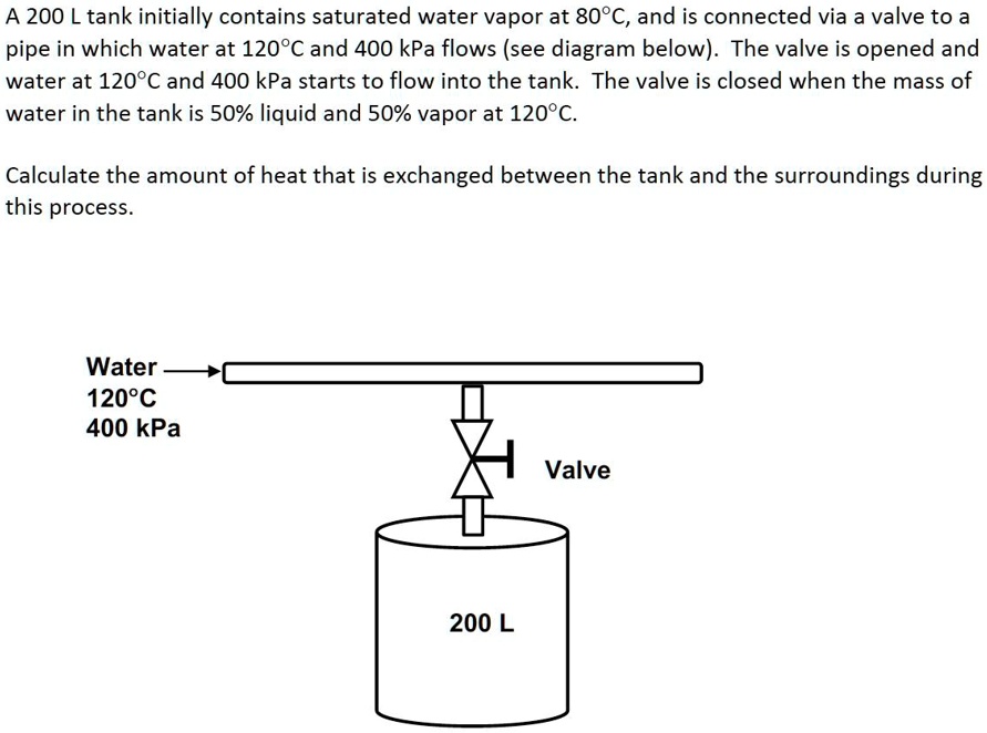 SOLVED: A 200 L tank initially contains saturated water vapor at 80Â°C ...