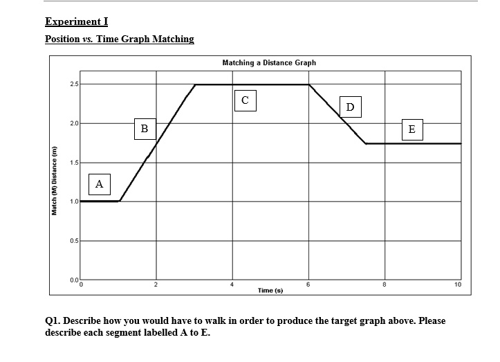 SOLVED:Experiment [ Position vsTime Graph Watching Hatching Distance ...