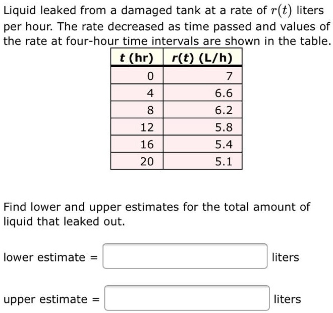 SOLVED: Texts: Liquid leaked from a damaged tank at a rate of r(t ...