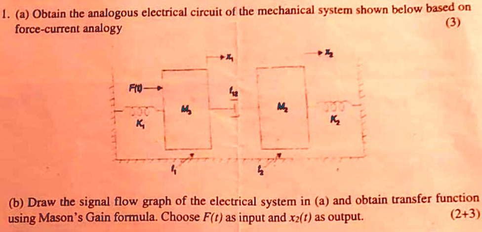 SOLVED: 1. (a) Obtain the analogous electrical circuit of the mechanical system shown below ...