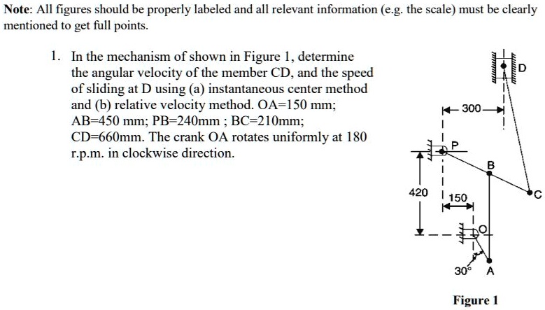 SOLVED: In the mechanism shown in Figure 1, determine the angular velocity of the member CD and ...
