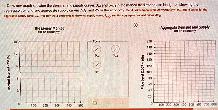 c. Draw one graph showing the demand and supply curves Dm and Sm0 in ...