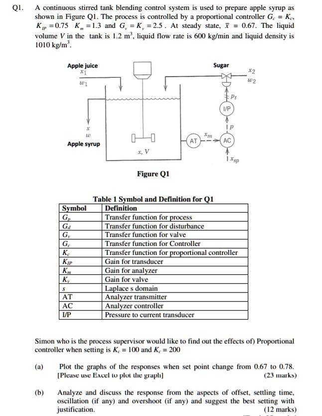 SOLVED: A continuous stirred tank blending control system is used to prepare apple syrup as ...
