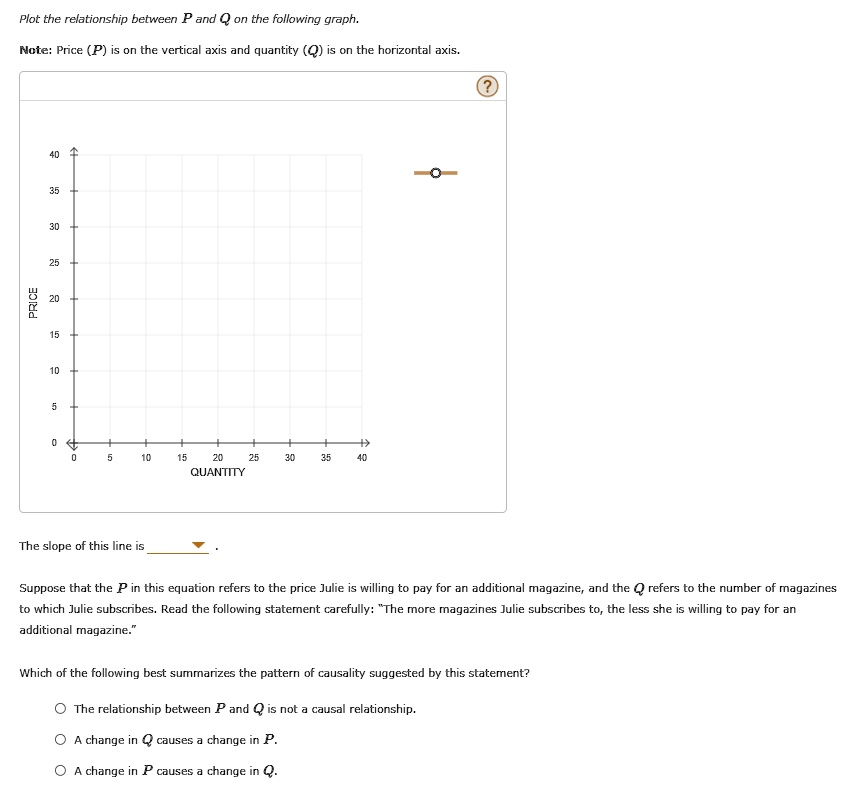 plot the relationship between p and q on the following graph note pnce ...