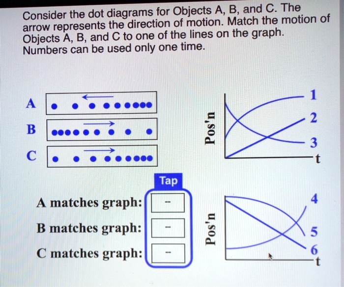 SOLVED: Consider the dot diagrams for Objects A, B, and C. The choice ...