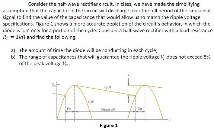 SOLVED: Consider the half-wave rectifier circuit. In class, we have made the simplifying ...