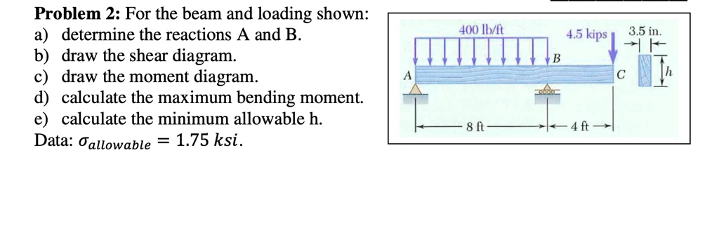 Problem 2: For the beam and loading shown a) determine the reactions A ...