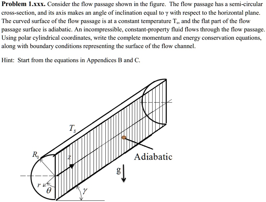 SOLVED: Problem 1.xxx. Consider the flow passage shown in the figure ...