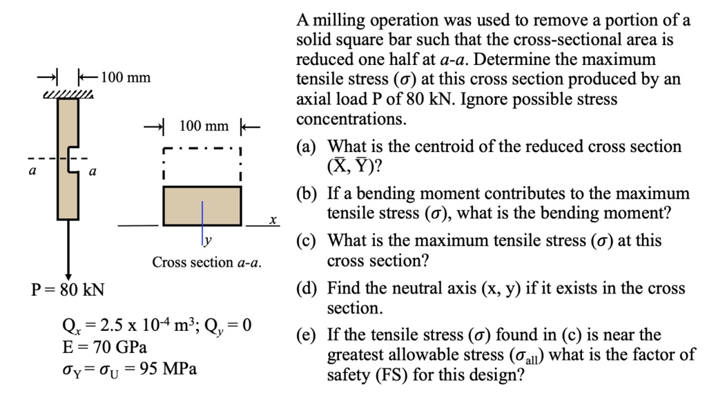 A milling operation was used to remove a portion of a solid square bar ...