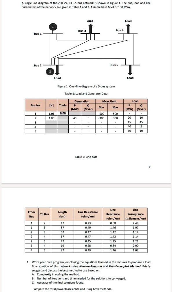 please provide matlab code and answers of these questions asap a single line diagram of the 230 ...