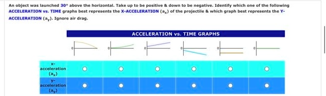 SOLVED: An object was launched 30 above the horizontal.Take up to be ...