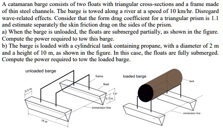 A catamaran barge consists of two floats with triangular cross-sections ...