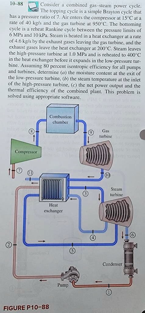 SOLVED: Consider a combined gas-steam power cycle. The topping cycle is ...