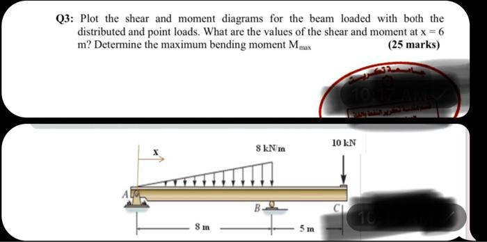 Q3: Plot the shear and moment diagrams for the beam loaded with both ...