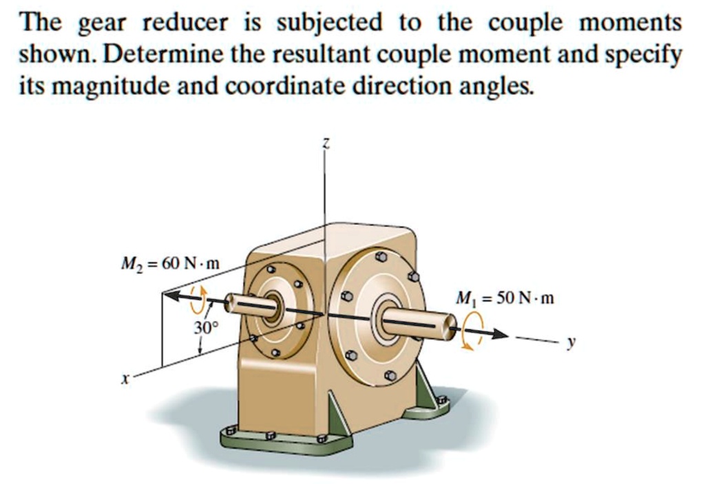 the gear reducer is subjected to the couple moments showndetermine the ...