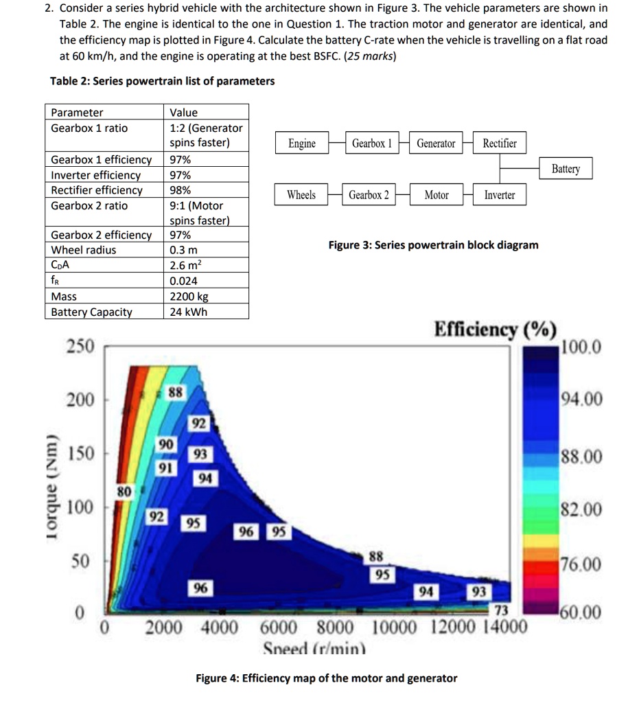 2. Consider a series hybrid vehicle with the architecture shown in ...