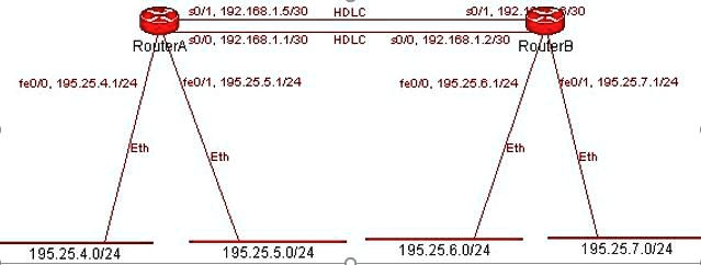 S0 1 192 168 1 5 30 Hdlc S0 1 192 168 1 5 30 Routera S0 0 192 168 1 1 30 Hdlc S0 0 192 168 1