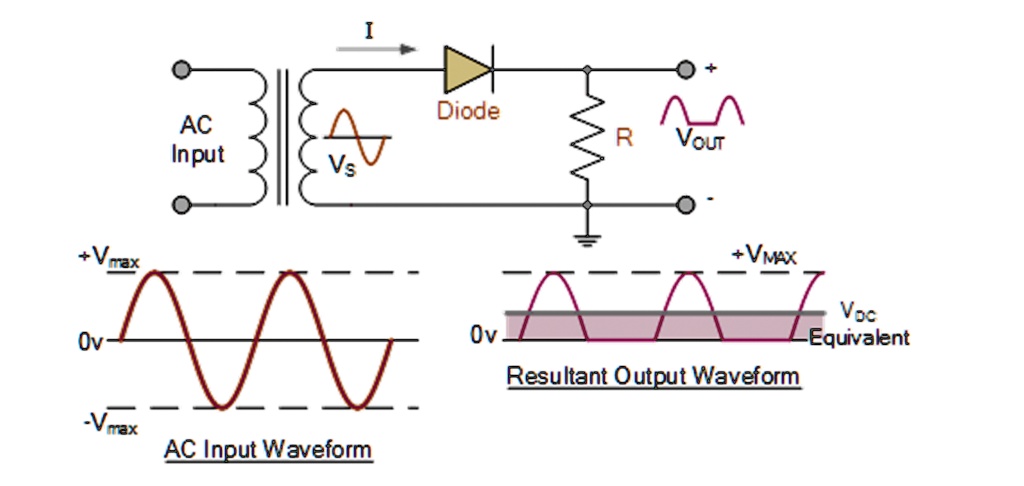+Vmax Ov I Diode AC Input R VOUT Vs -Vmax AC Input Waveform +VMAX 0v ...