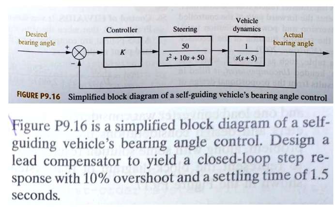 SOLVED: Vehicle dynamics: Actual bearing angle Controller: Steering ...