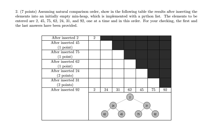 SOLVED: 2. (7 points) Assuming natural comparison order, show in the ...
