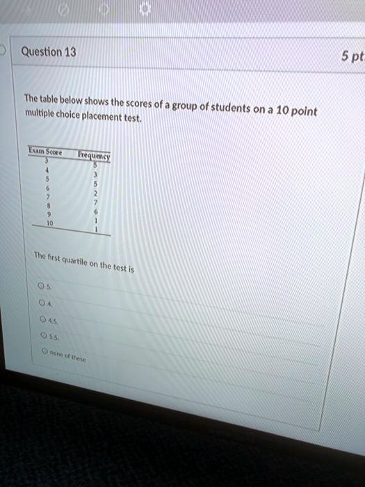 Question 13 The table below shows the scores of a group of students on ...