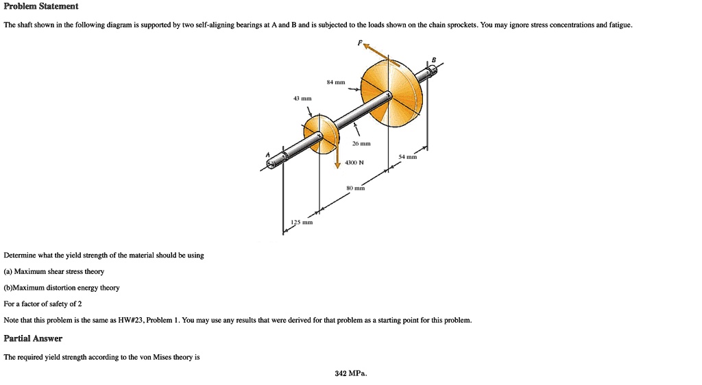 Solved Problem Statement 84 Mn 43 Mm 300n Determine What The Yield Strength Of The Material