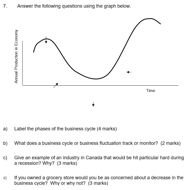 SOLVED: Macroeconomics Basics 7. Answer the following questions using ...