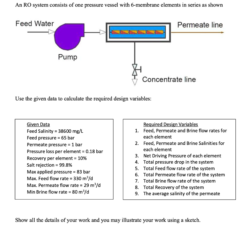 SOLVED: An RO system consists of one pressure vessel with 6 membrane ...