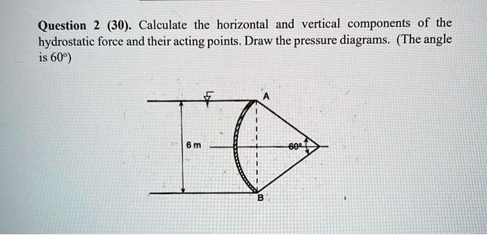 Question 2 (30). Calculate the horizontal and vertical components of the hydrostatic force and ...