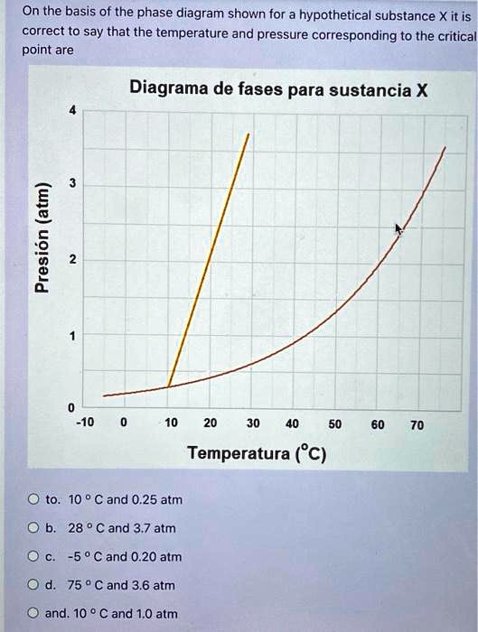 SOLVED: On the basis of the phase diagram shown for a hypothetical ...