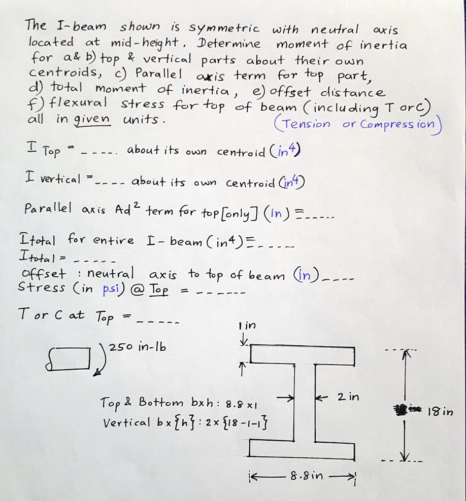 SOLVED: The I-beam shown is symmetric with neutral axis located at mid ...