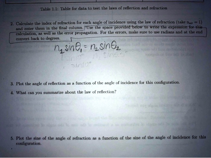 SOLVED: Table 1.1: Table for data to test the laws of reflection and ...