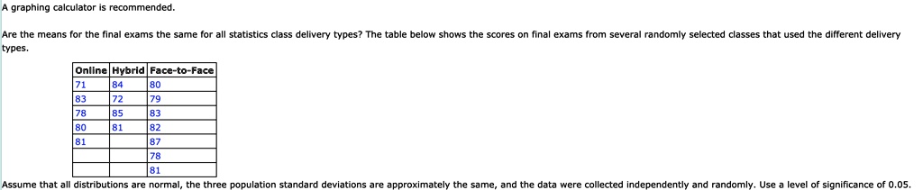 graphing calculator recommended are the means for the final exams the same types all statistics ...