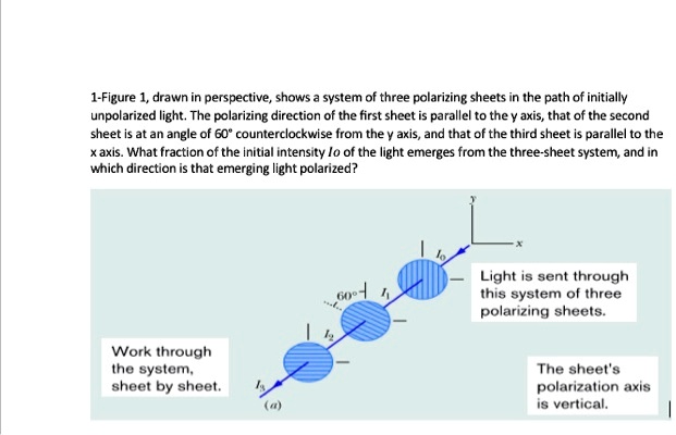 1 figure drawn in perspective shows svstem of three polarizing sheets path of initially ...