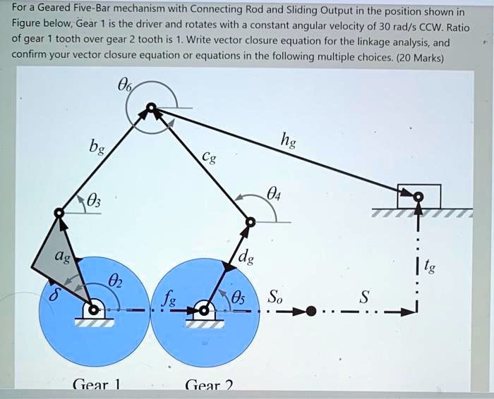 For a Geared Five-Bar mechanism with Connecting Rod and Sliding Output in the position shown in ...
