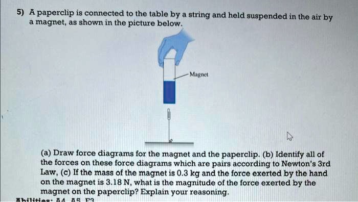 SOLVED: (a) Draw force diagrams for the magnet and the paperclip. (b ...