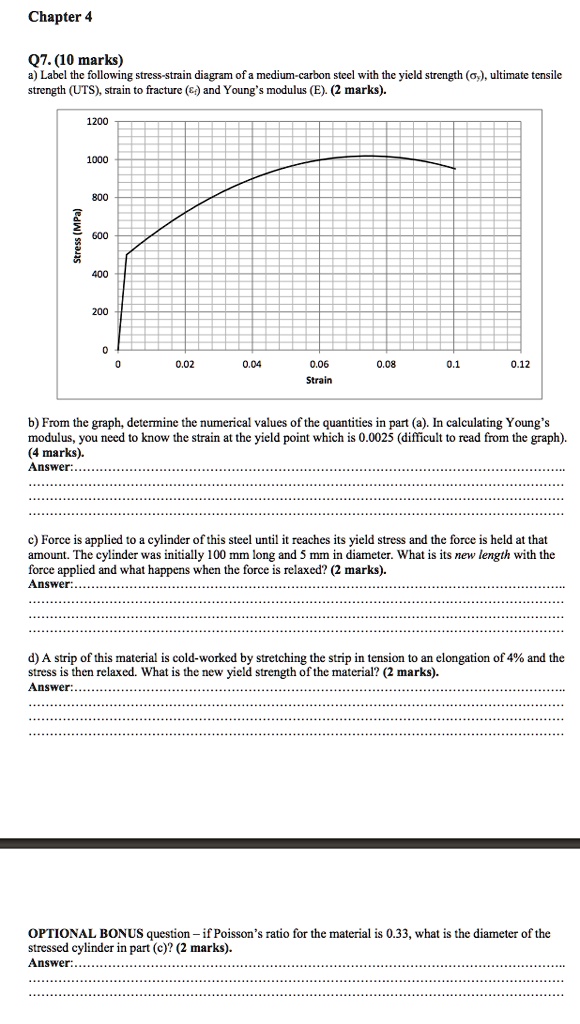 SOLVED: Chapter 4 Q7.(10 marks) a) Label the following stress-strain ...