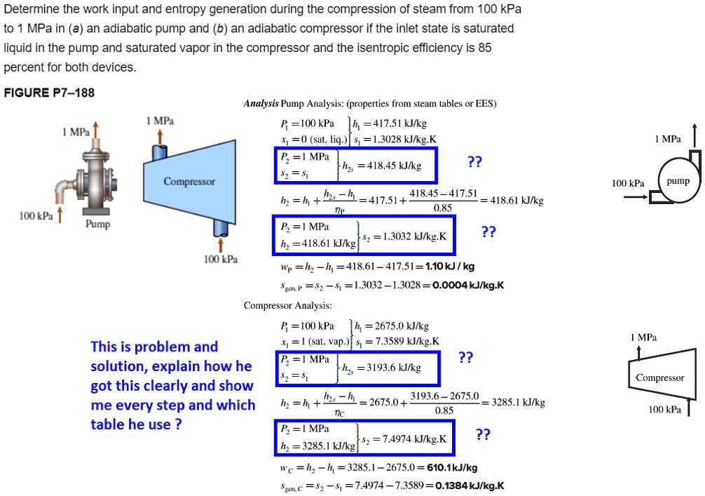 determine the work input and entropy generation during the compression of steam from 100 kpa to ...