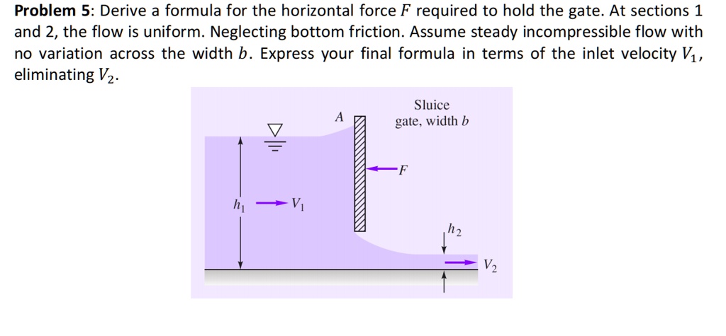 Problem 5: Derive a formula for the horizontal force F required to hold ...