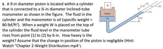 SOLVED: 5. A 9-inch diameter piston is located within a cylinder that ...